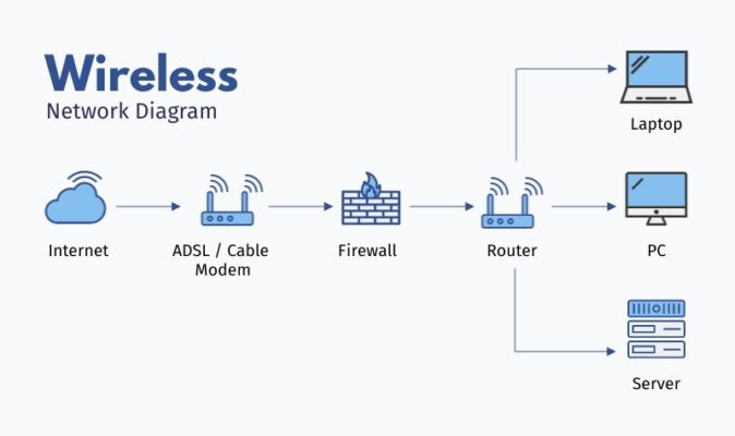 Thi công lắp đặt hệ thống mạng LAN mạng WiFi - Mạng nội bộ, mạng WiFi